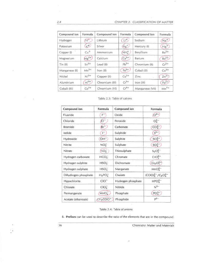 Table of Common Ions | PDF