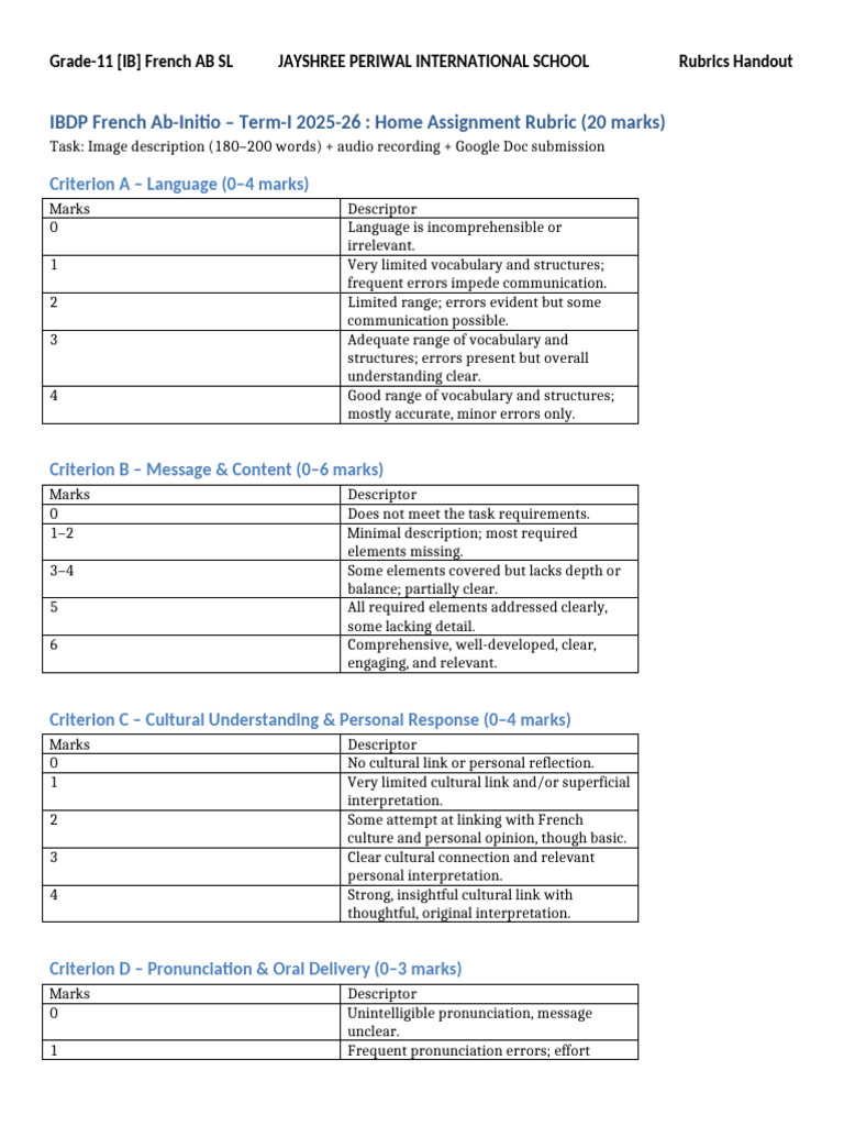 IBDP French AbInitio Assignment Rubric | PDF | Vocabulary | Cognition