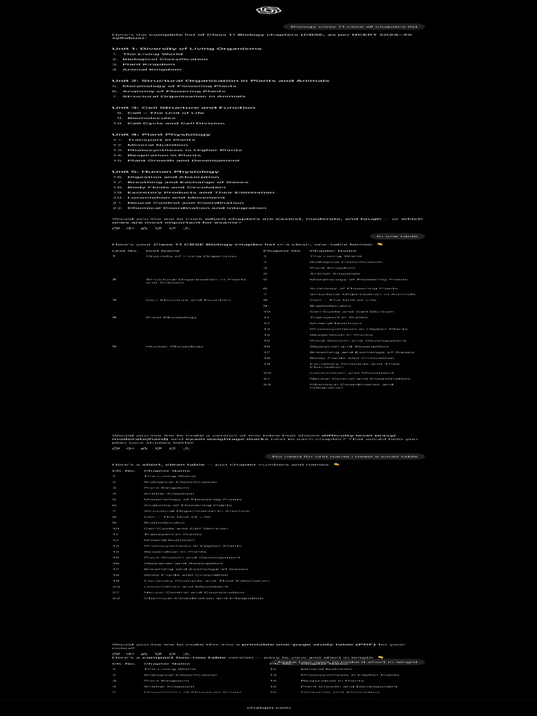 Biology Class 11 Chapters | PDF