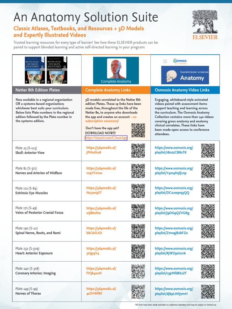 Anatomy Learning Resources Overview | PDF | Anatomy | Skull