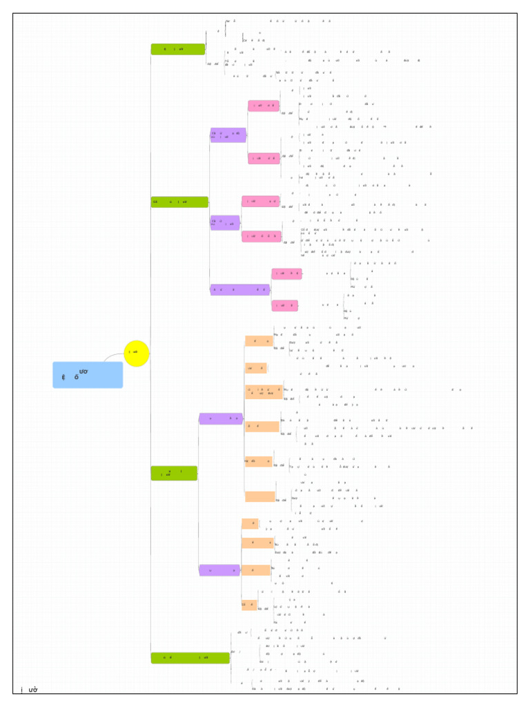 Chương 7 TTTC | PDF