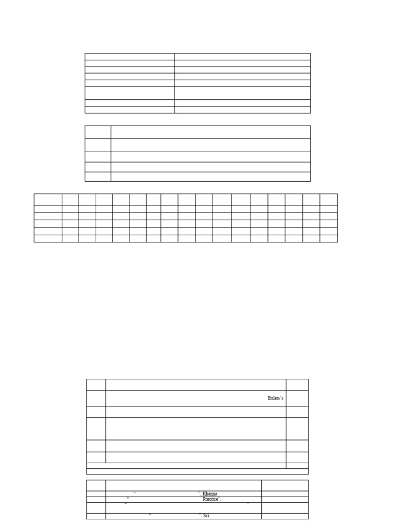 Neom Syllabus | PDF | Mathematical Optimization | Numerical Analysis