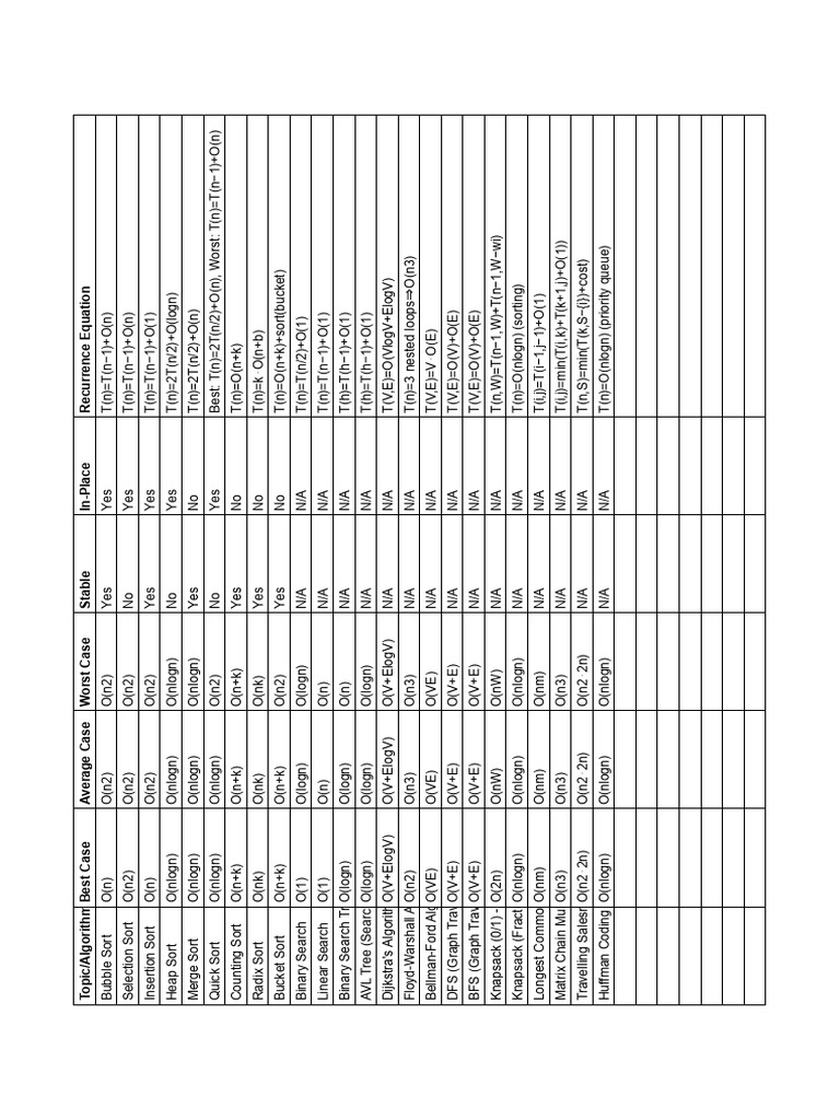 Addl What Is K, V, e and Make PDF of Table | PDF | Algorithms And Data ...