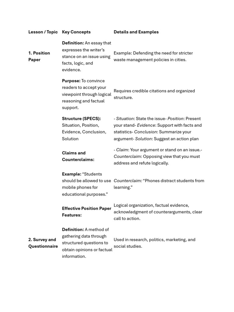 Eapp Reviewer Summarize-Lessons 2NDQ | PDF | Chart | Pie Chart