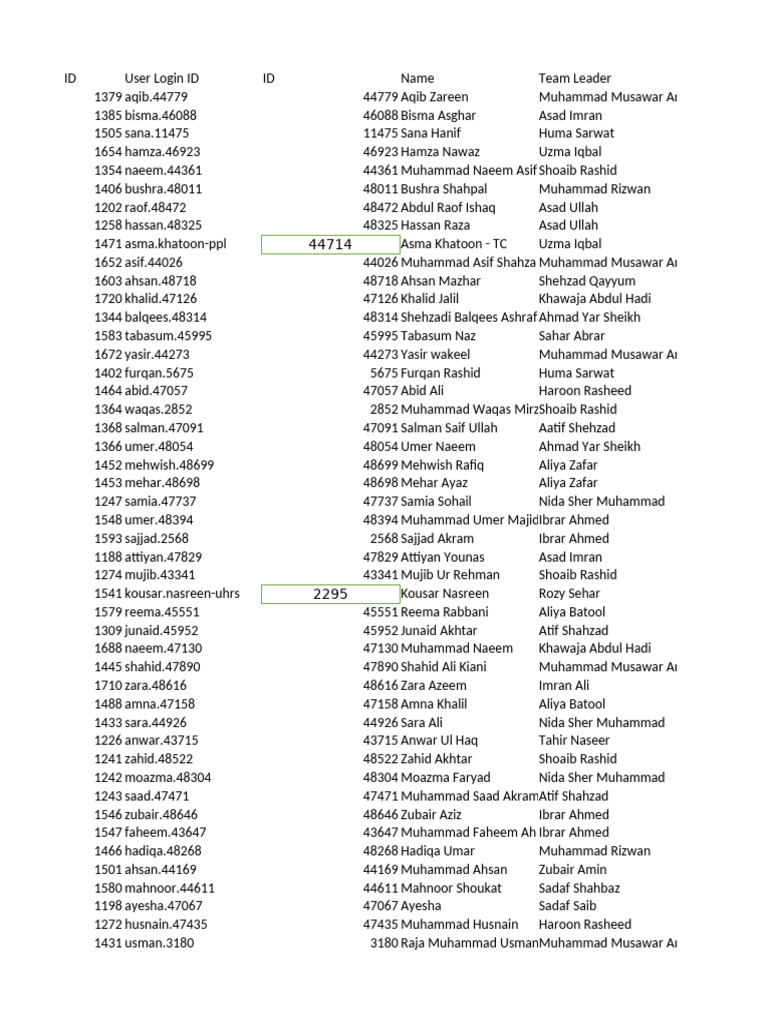 User Login IDs and Team Leaders List | PDF