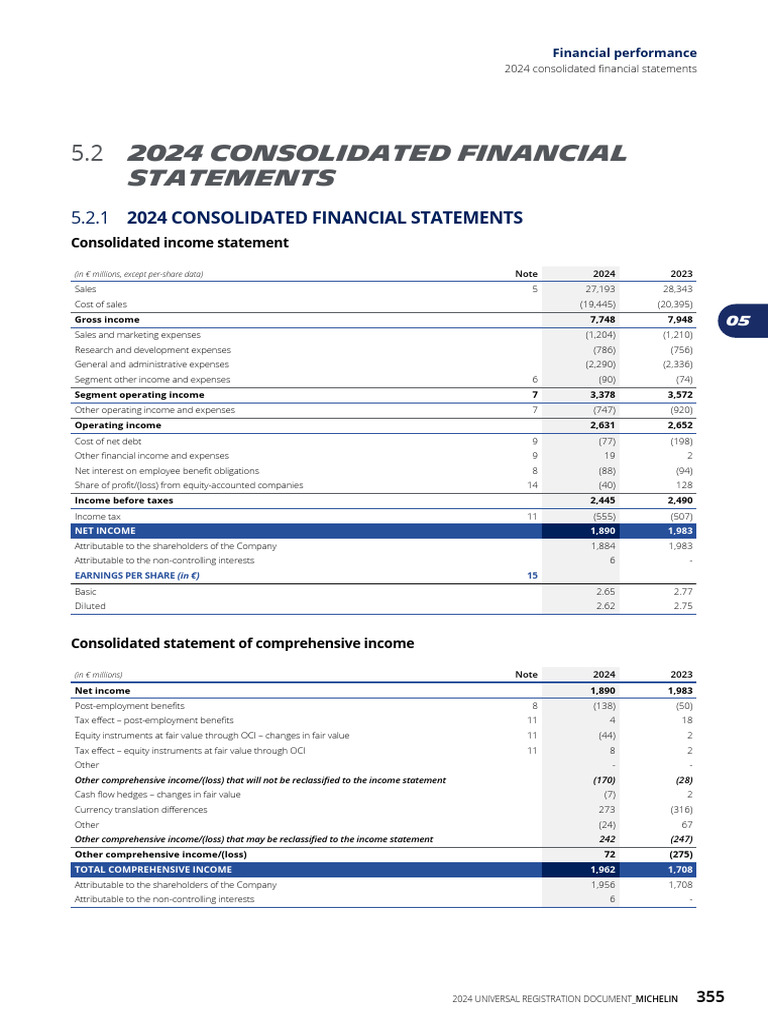 Micheline Annual Report 2024 Eng-355-356 | PDF | Income Statement | Income