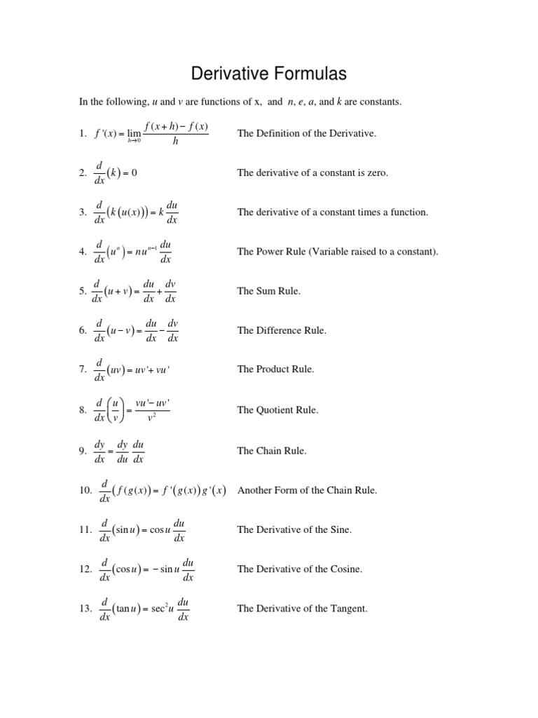 Formula Sheet - Derivatives | PDF | Teaching Methods & Materials