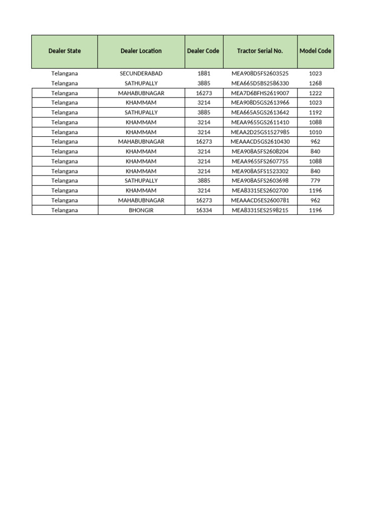 TL Welcome Calls Aug'25 | PDF