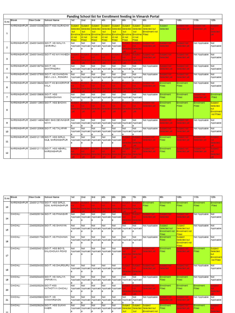 Panding School List For Enrollment Feeding in Vimarsh Portal | PDF