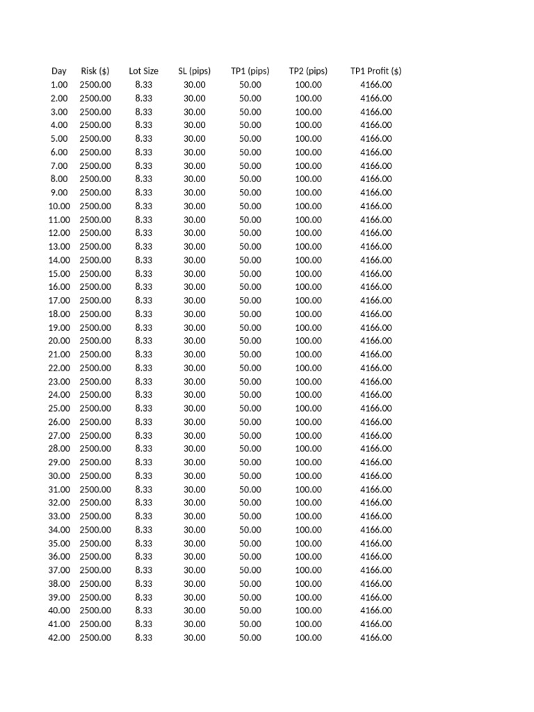 Daily Trading Profit Analysis | PDF