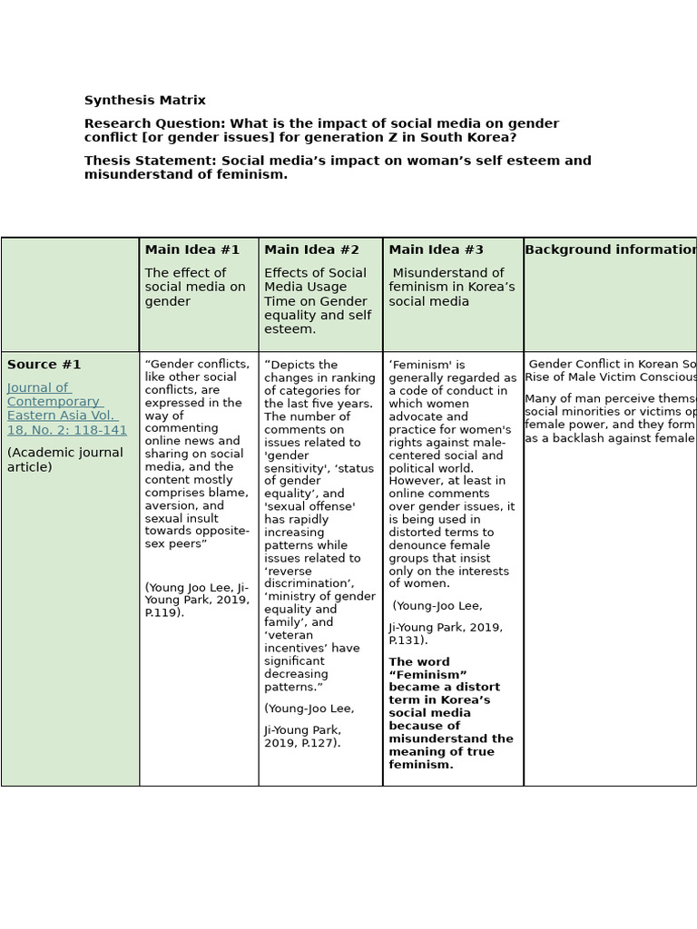 Synthesis Matrix | PDF | Gender Studies | Feminism