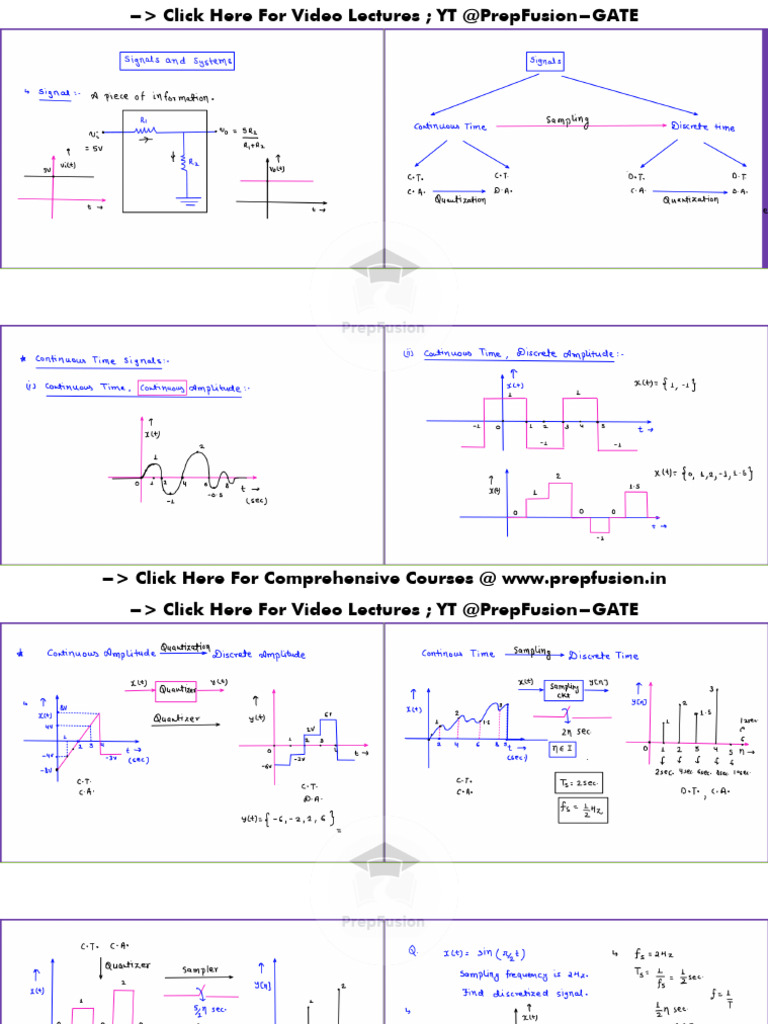Printable Signals & Systems PrepFusion | PDF | Fourier Analysis | Functional Analysis
