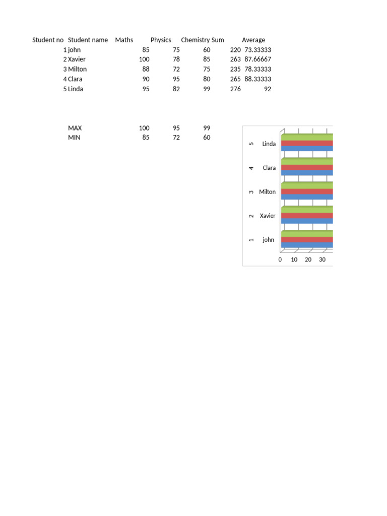 Book1 (Athul Dev) | PDF