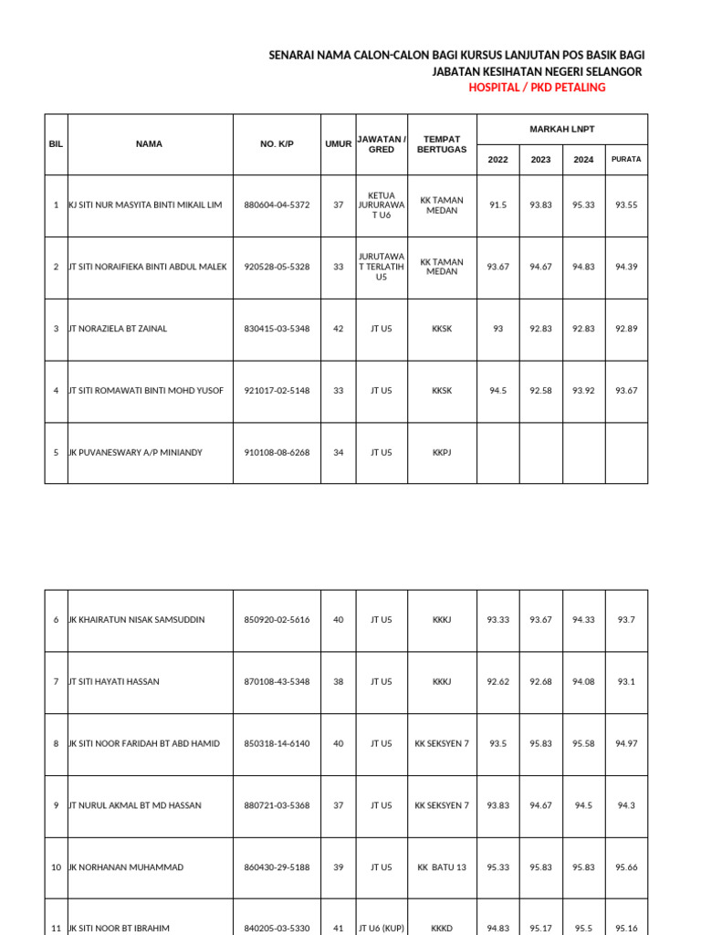 Format Bagi Permohonan Kursus Lanjutan Pos Basik Sesi Mac 2026 | PDF