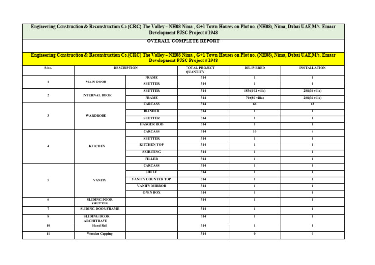 Nima Delivery Installation Update(23!10!2025) | PDF