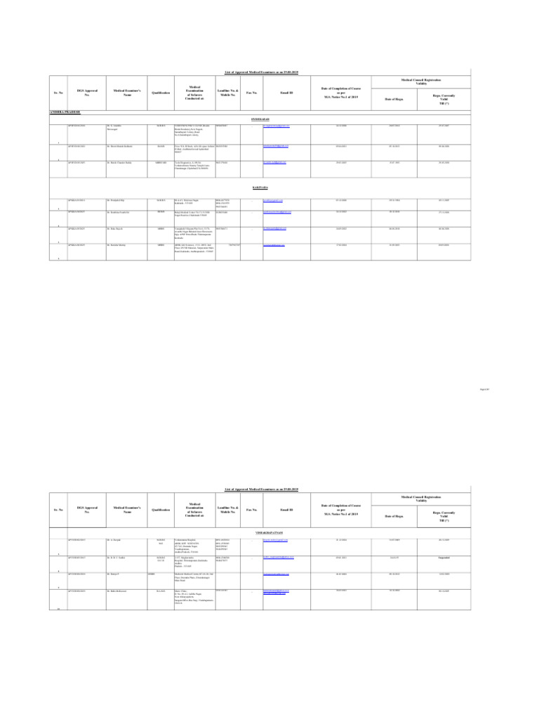 Medical List For Regular 29082025 | PDF | Higher Education | Academic ...