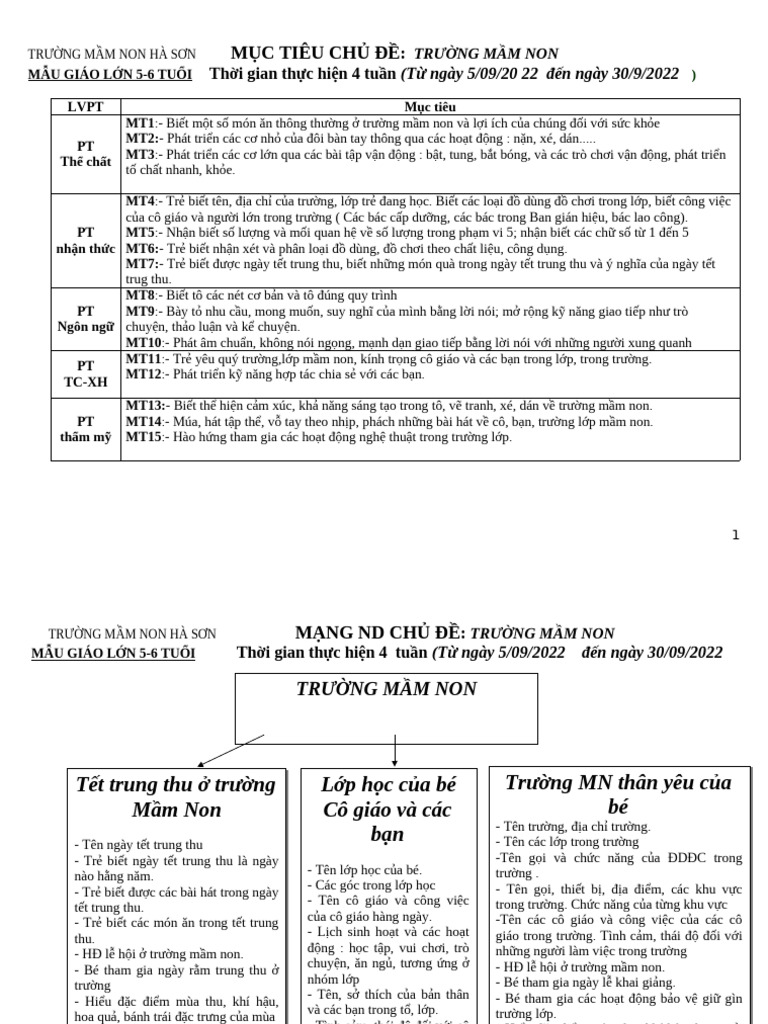 Chu de 1 Truong Mam Non.1 | PDF