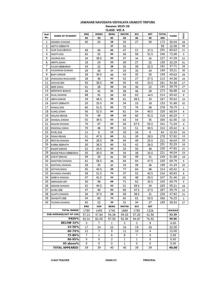 Result T1 7A | PDF