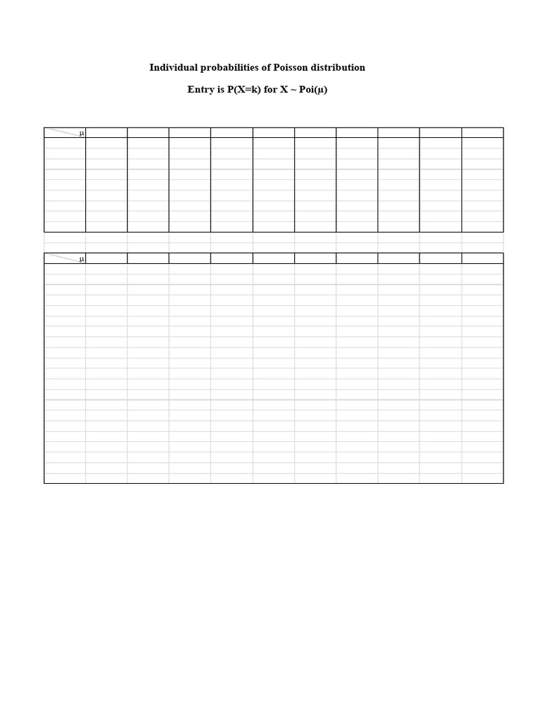 Table Poisson | PDF | Poisson Distribution | Teaching Mathematics