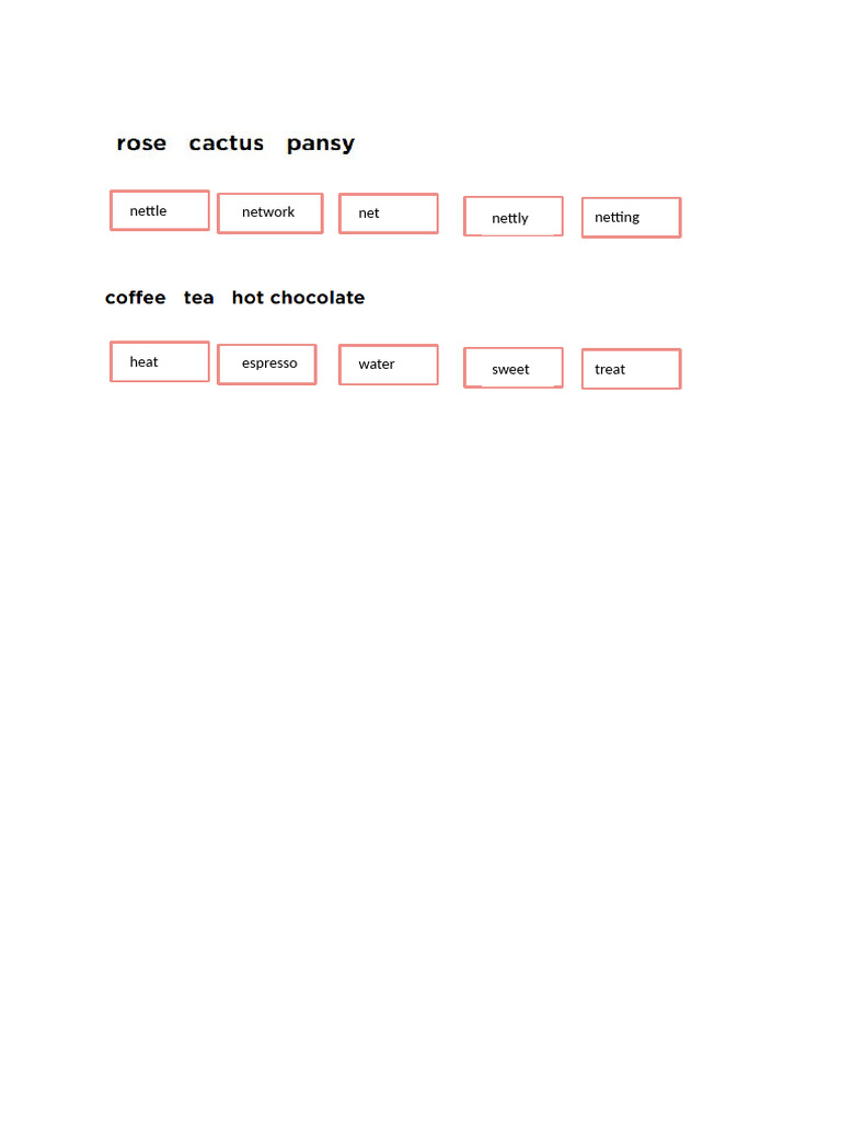 Nettle Network Net Nettly Netting | PDF