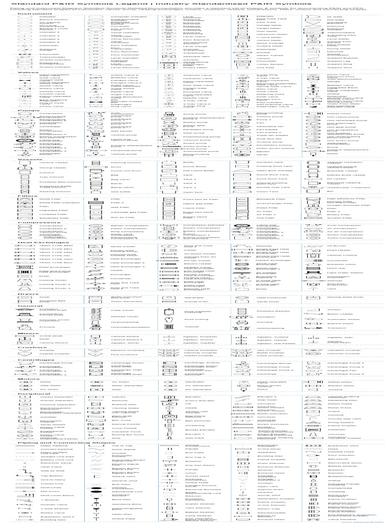 P&ID Symbols Legend Overview | PDF | Gas Compressor | Pump