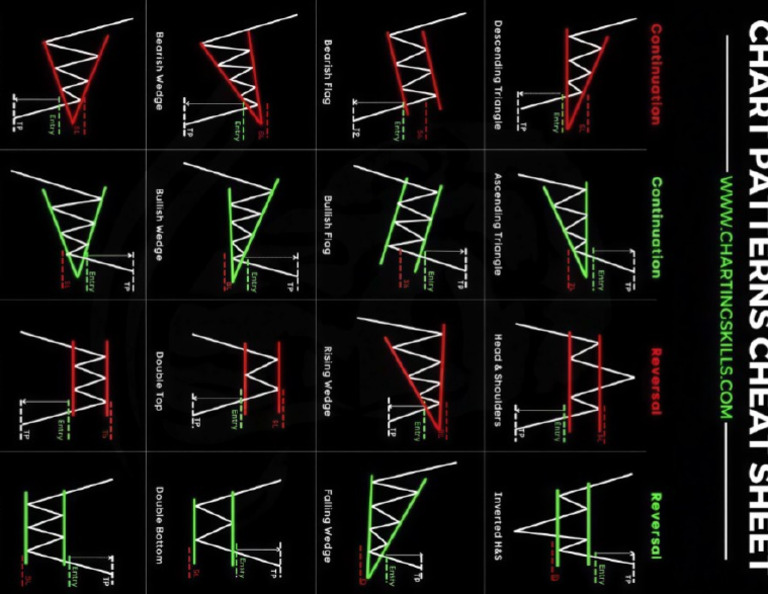 Chart#02 | PDF
