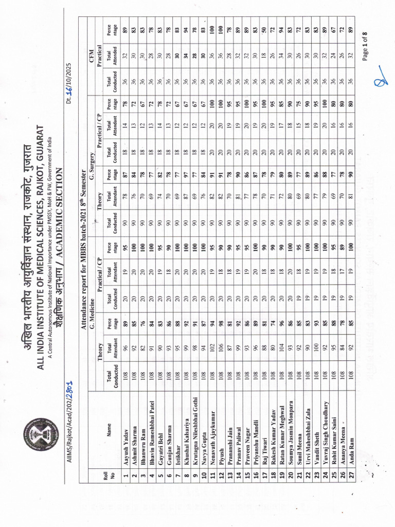 Attendance Report of Batch-2021 8th Semester | PDF