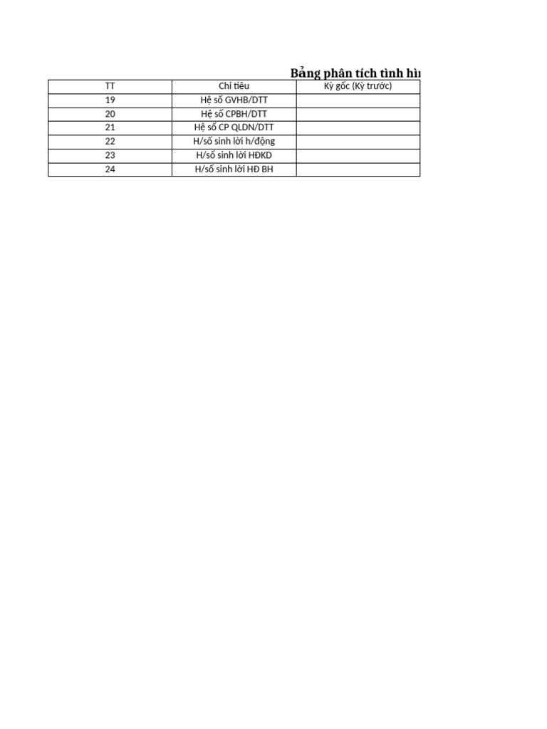 Bang Phan Tich KQKD | PDF