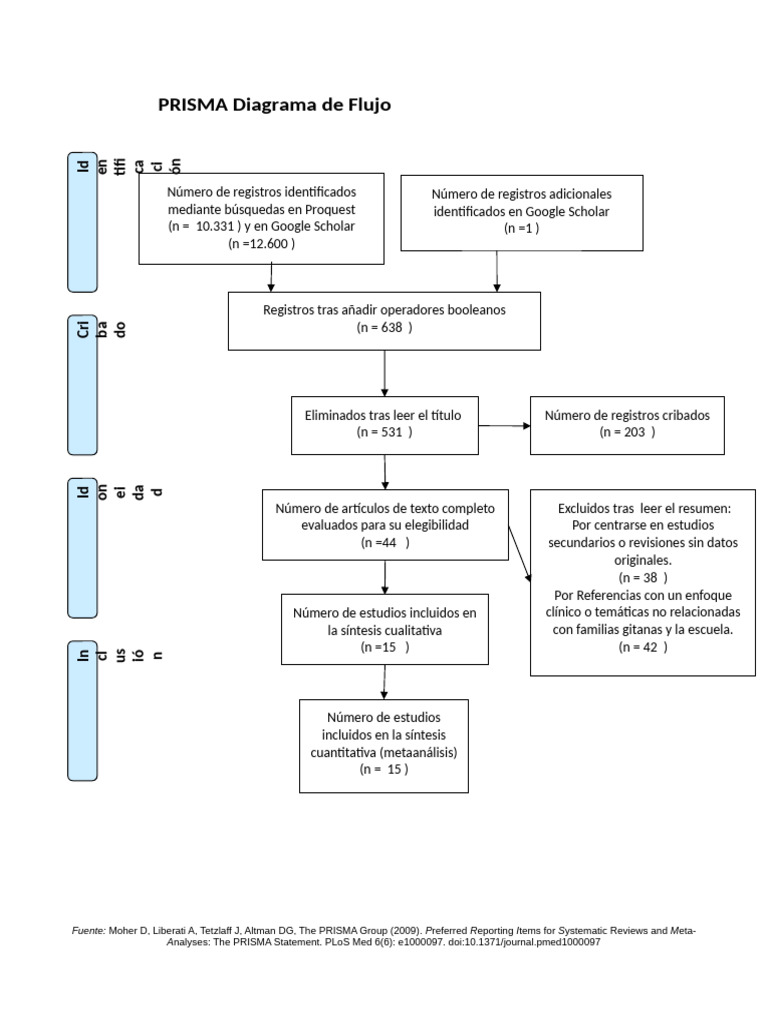 Diagrama de Flujo PRISMA en Español | PDF
