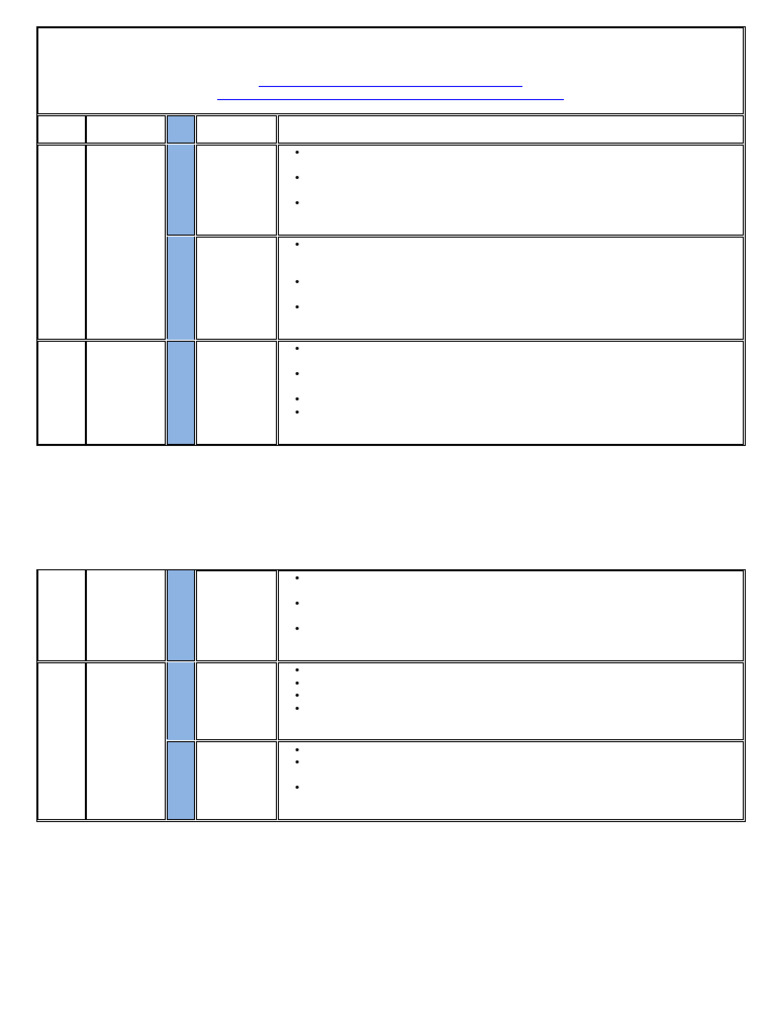 A1, A2, B1, B2, C1, C2 Levels | PDF | Information | Cognition