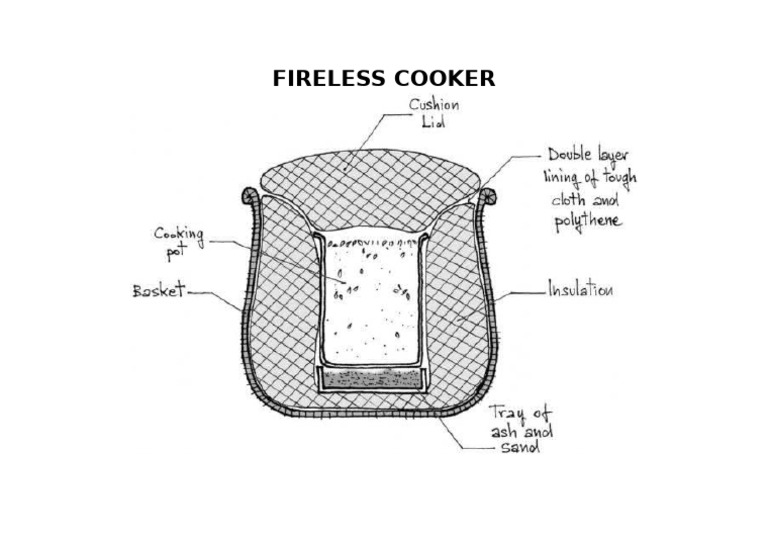 Fireless Cooker | PDF