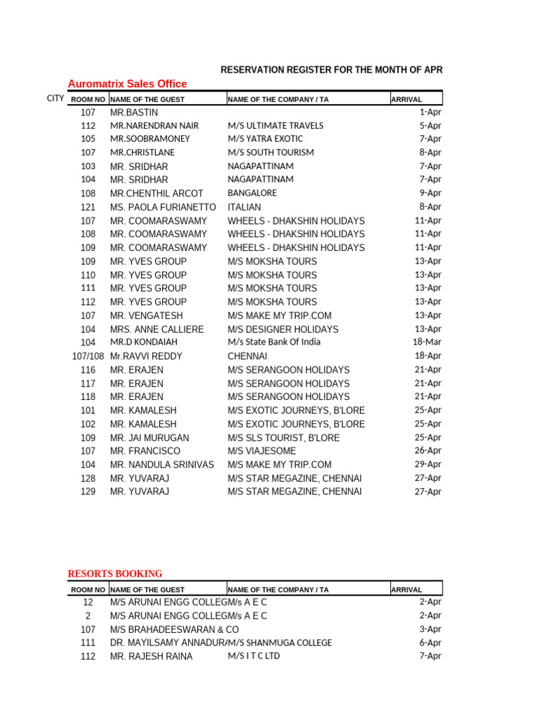 2009-2010 Month End Reports | PDF