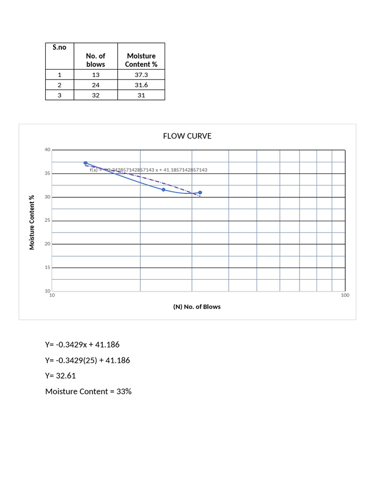 Flow Curve | PDF