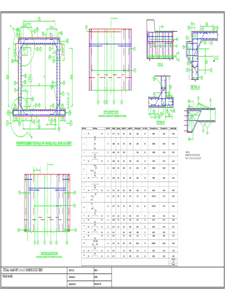 Box Culvert Reinforcement Details | PDF