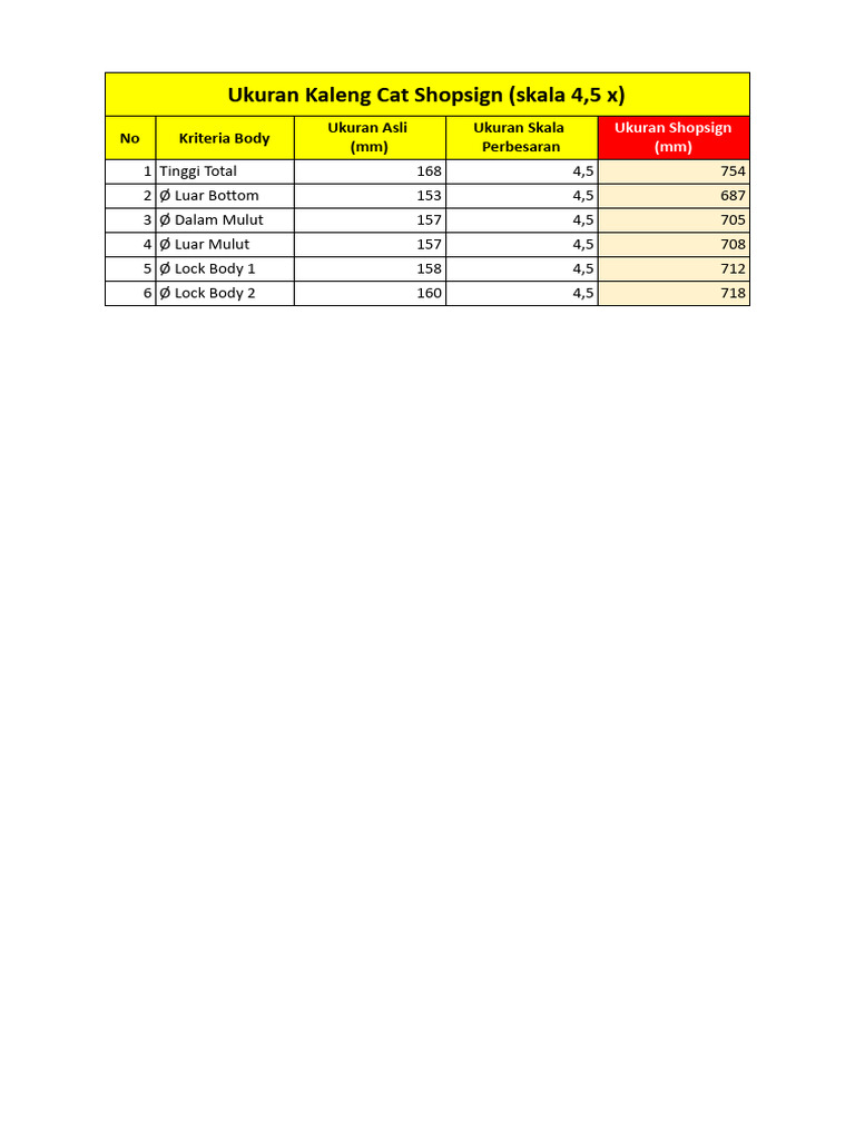 Ukuran Kaleng Cat Shopsign (Skala 4,5 X) - Sheet1 | PDF