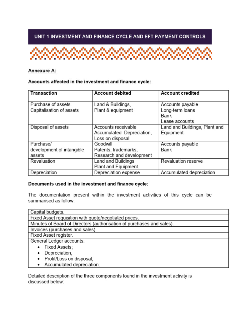 Investment and Finance Cycle Overview | PDF | Dividend | Banks