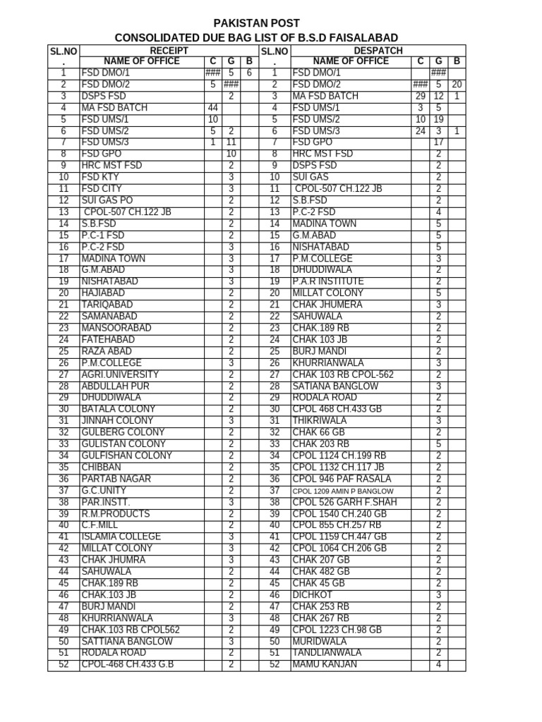 Due Bag List | PDF