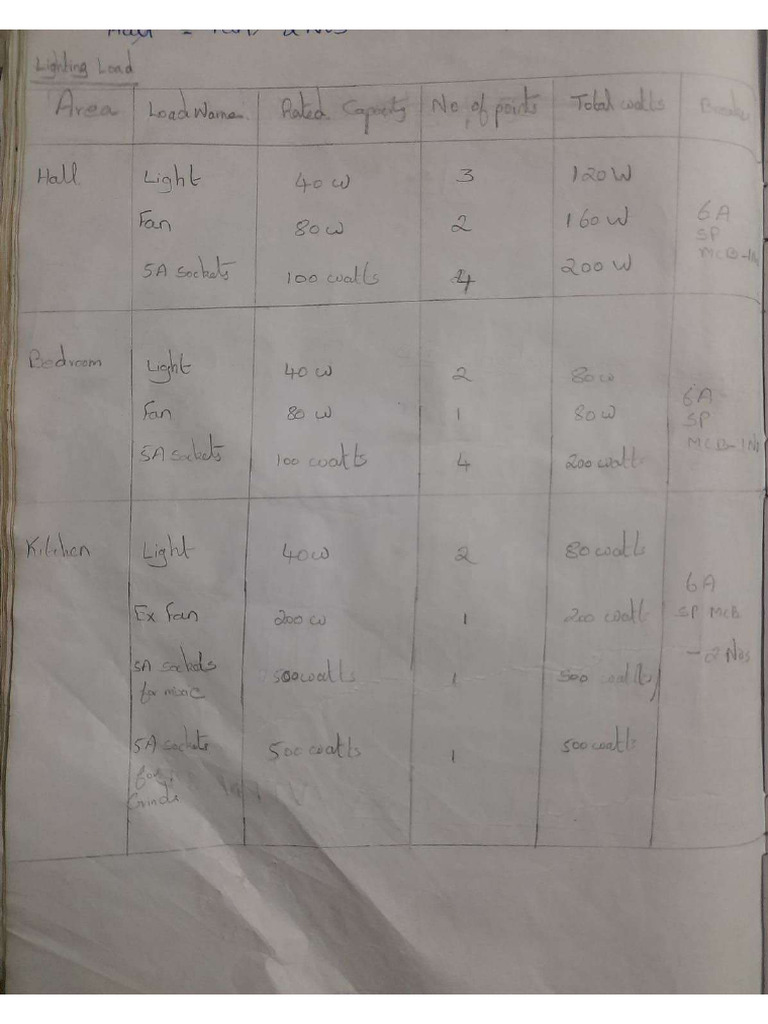 Electrical Notes Part-2 | PDF