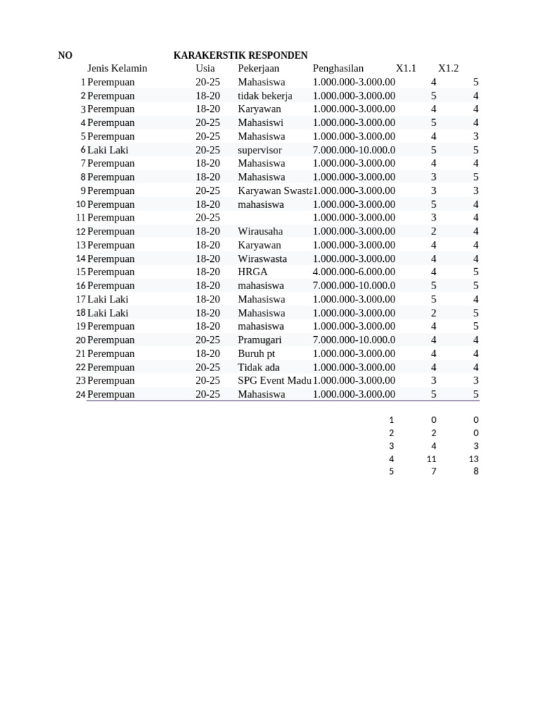 Tabulasi Data Penelitian | PDF