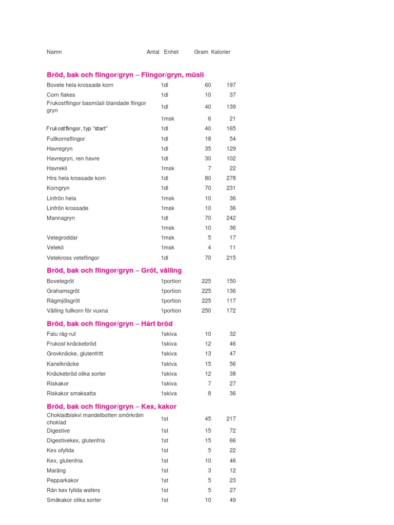 KaloriTabell - ALLT | PDF
