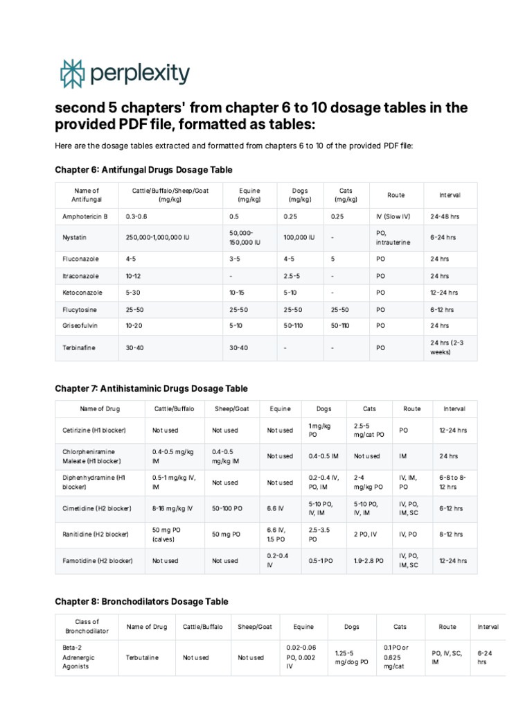 Second 5 Chapters' From Chapter 6 To 10 Dosage Tab | PDF | Pharmacology ...