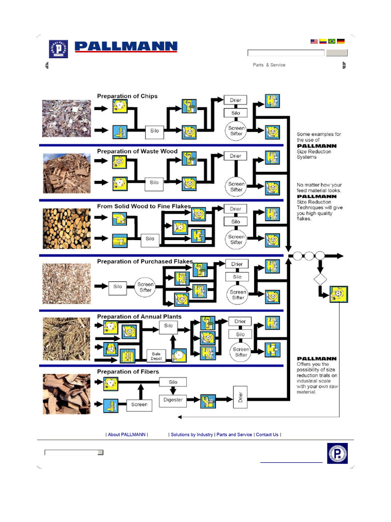 Wood Diagram - HTM | PDF