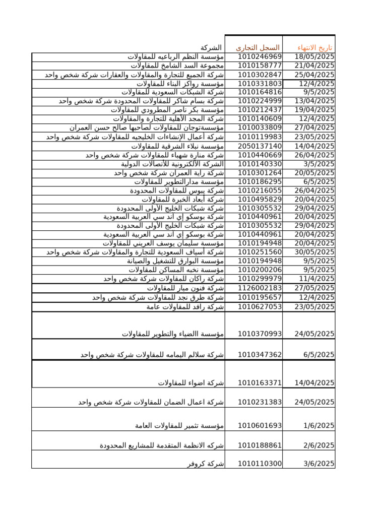 Book1 (AutoRecovered) | PDF