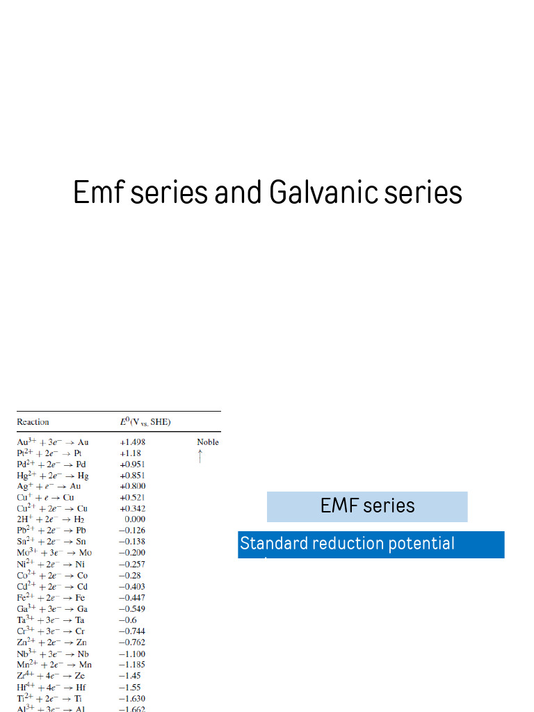 2 Emf Series and Galvanic Series Aug 1.pptx 20240809 063634 0000 | PDF | Corrosion | Electrode