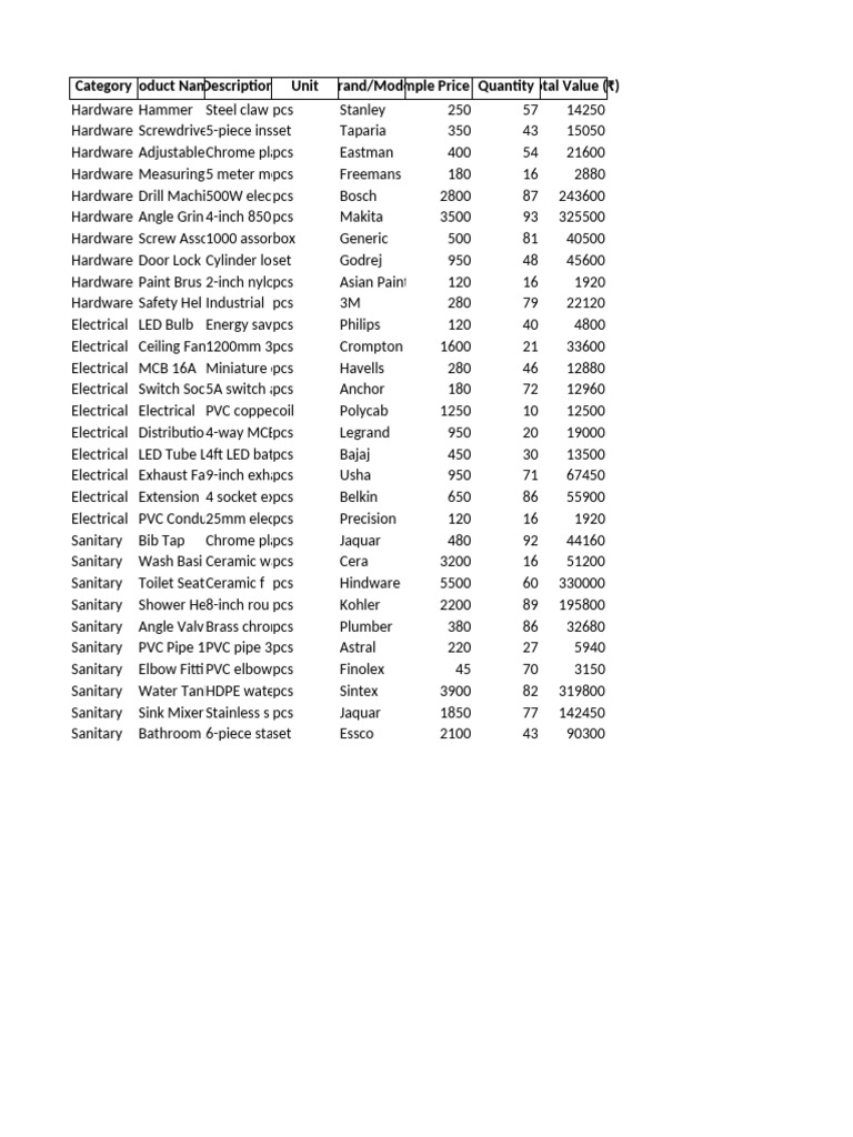 Hardware and Electrical Product List | PDF | Bathroom | Home & Garden