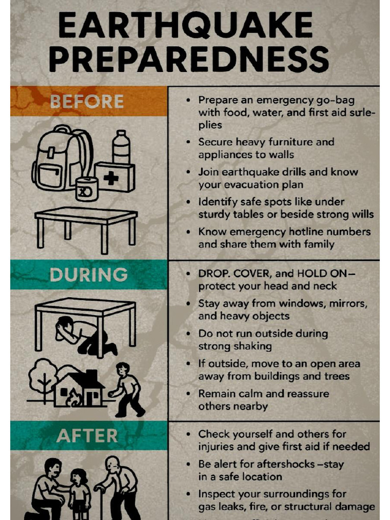 Inforgraphics - Earthquake Preparedness | PDF