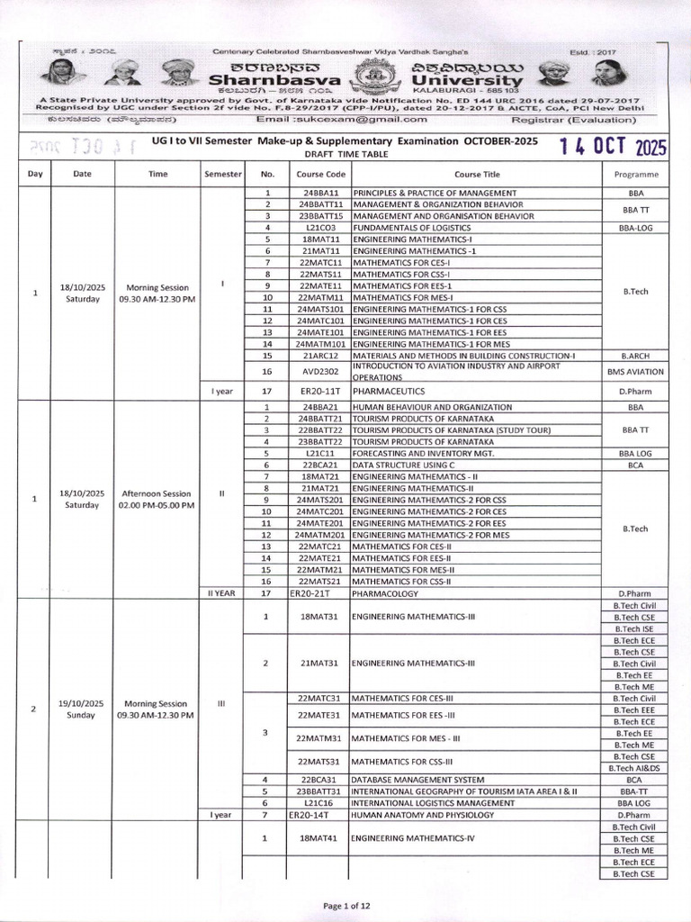 Draft UG I To VII Sem Make-Up. | PDF