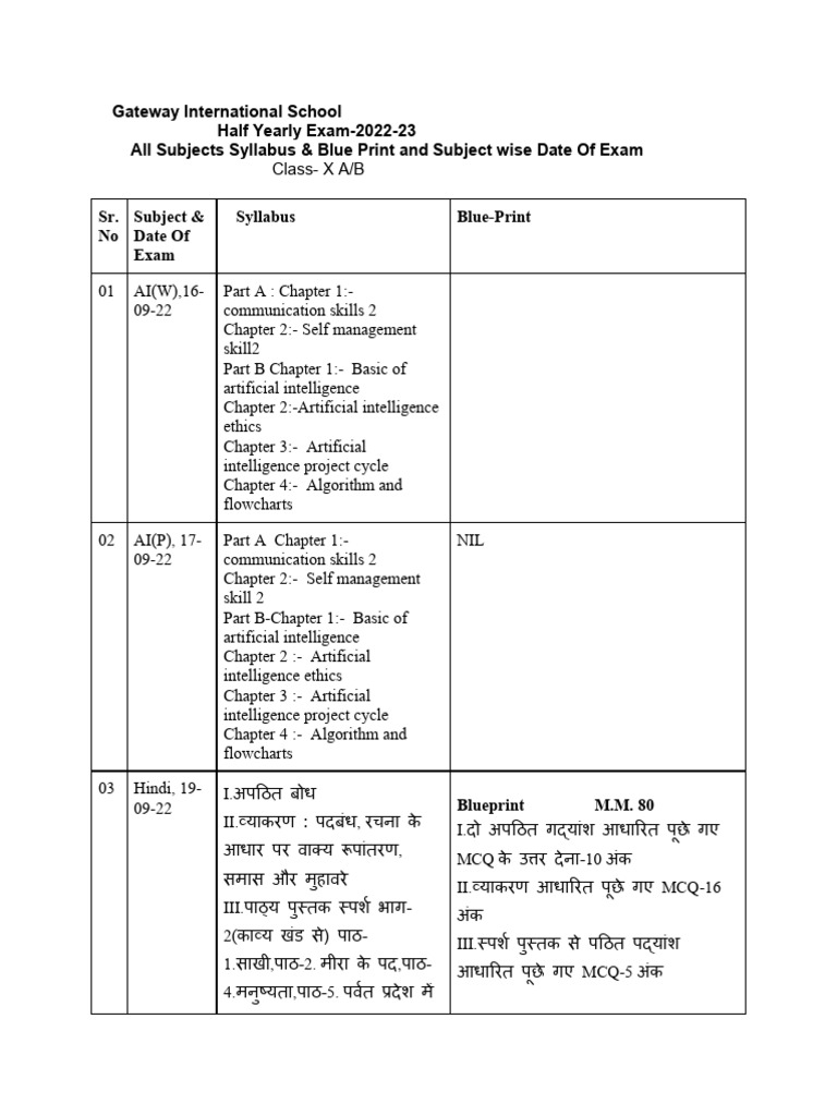 Half Yearly All Subject Syllabus - Blue Prints - Date of Exam Subjects ...