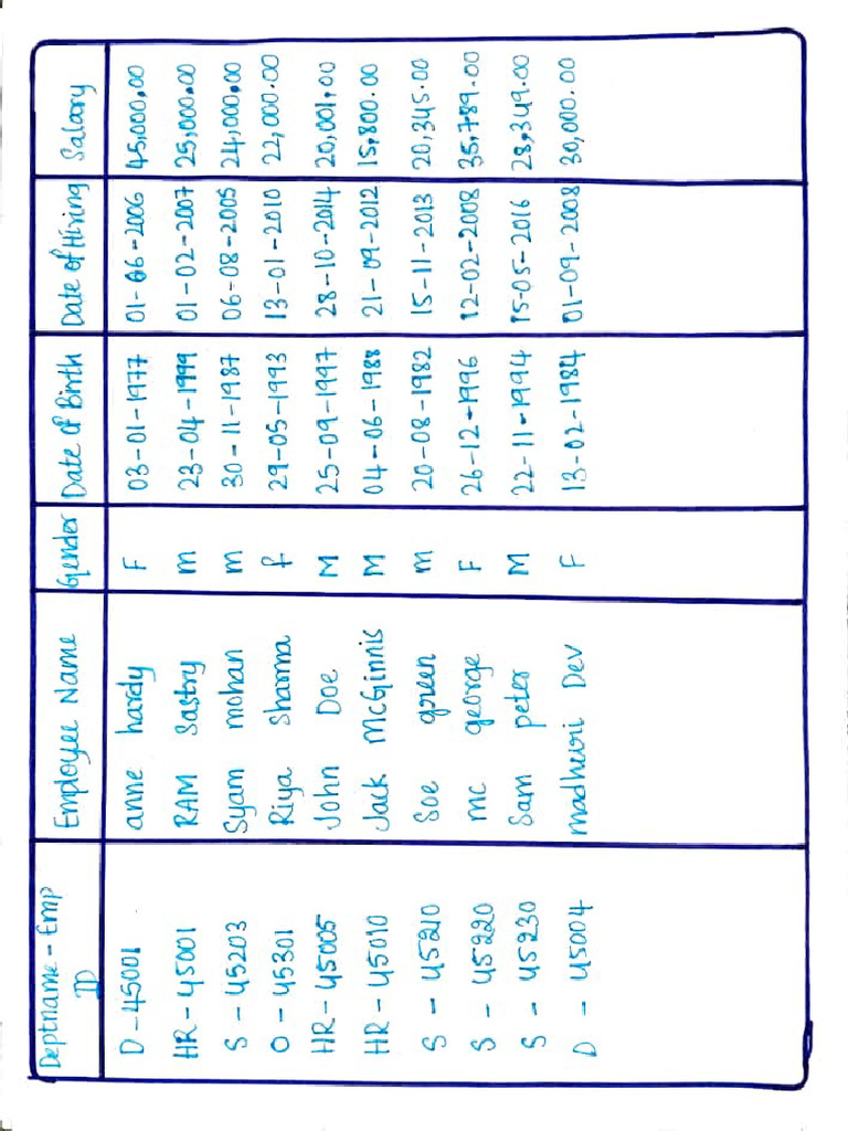 DAM Practical Record | PDF