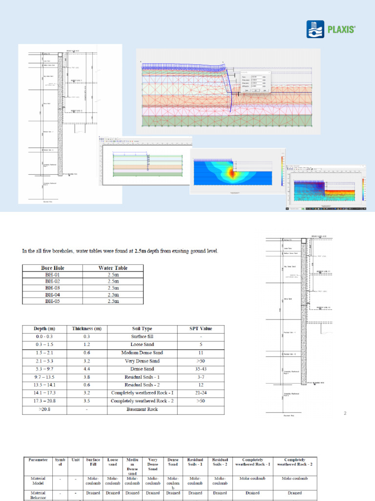 Plaxis Stage Construction - Updated | PDF | Bending | Young's Modulus